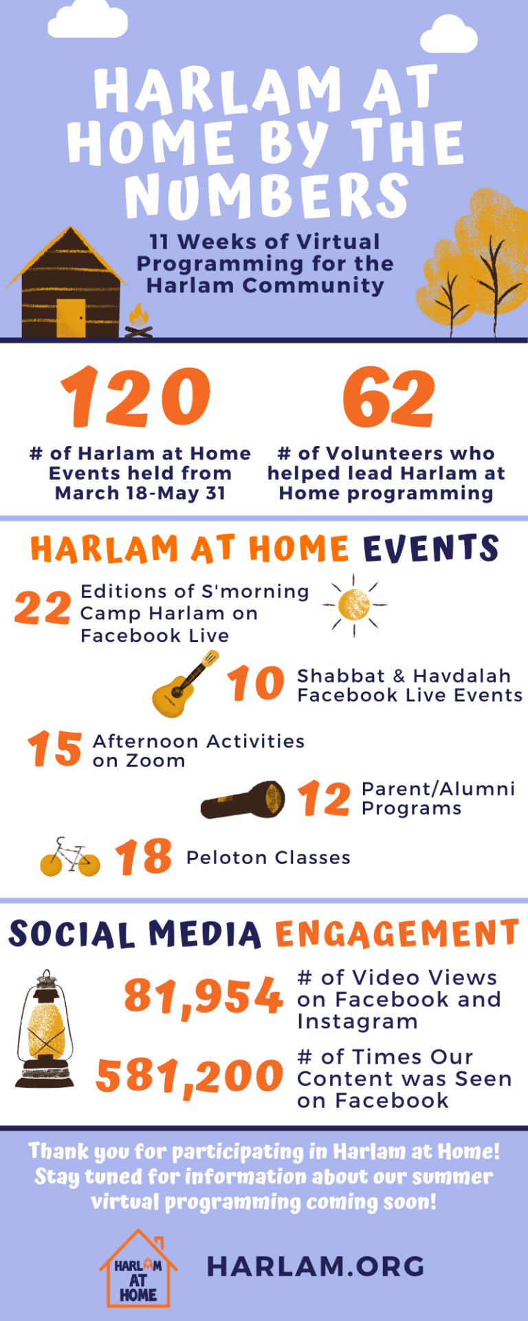 Harlam at Home Recap - URJ Camp Harlam