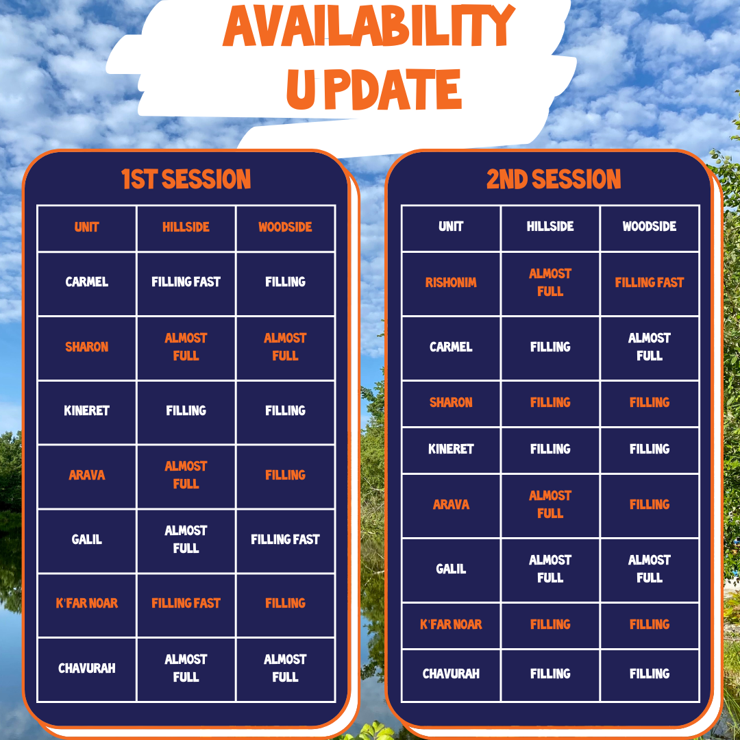 Availability - URJ Camp Harlam
